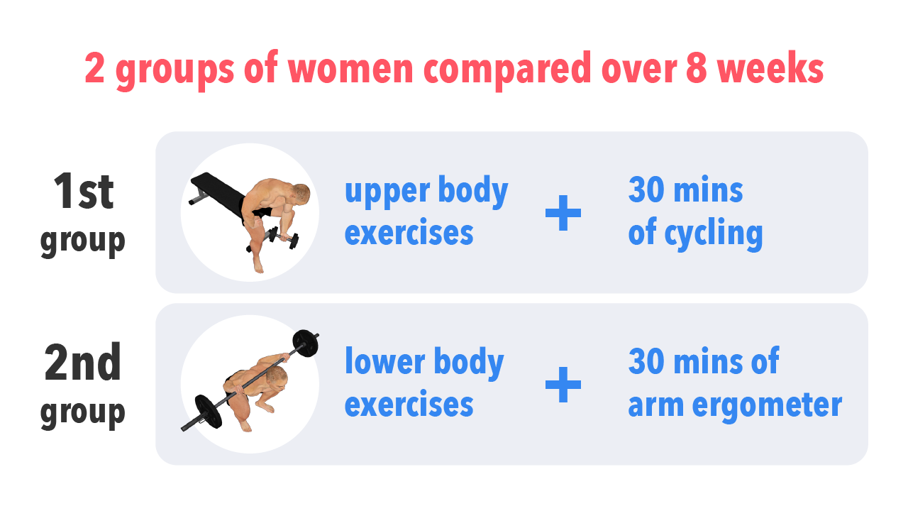 Is Spot Reduction Real?