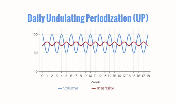 Supercharge Your Progress With At-Home Workouts With This Tip